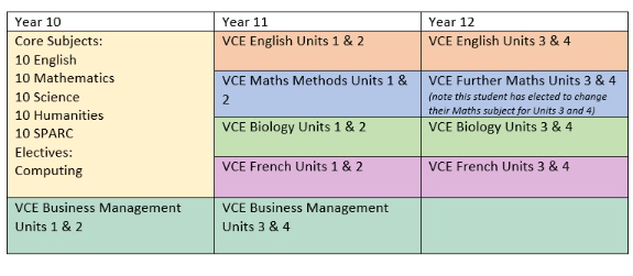 VCE and Course Information - St Margarets