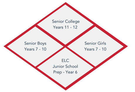 About - Diamond Model - St Margarets